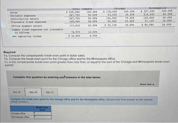 Solved Required: 1-a. Compute the companywide break-even | Chegg.com Solved Required: 1-a. Compute the companywide break-even | Chegg.com