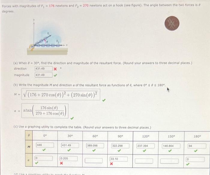 Solved forces with magnitudes of F1=176 newtons and F2=270 | Chegg.com