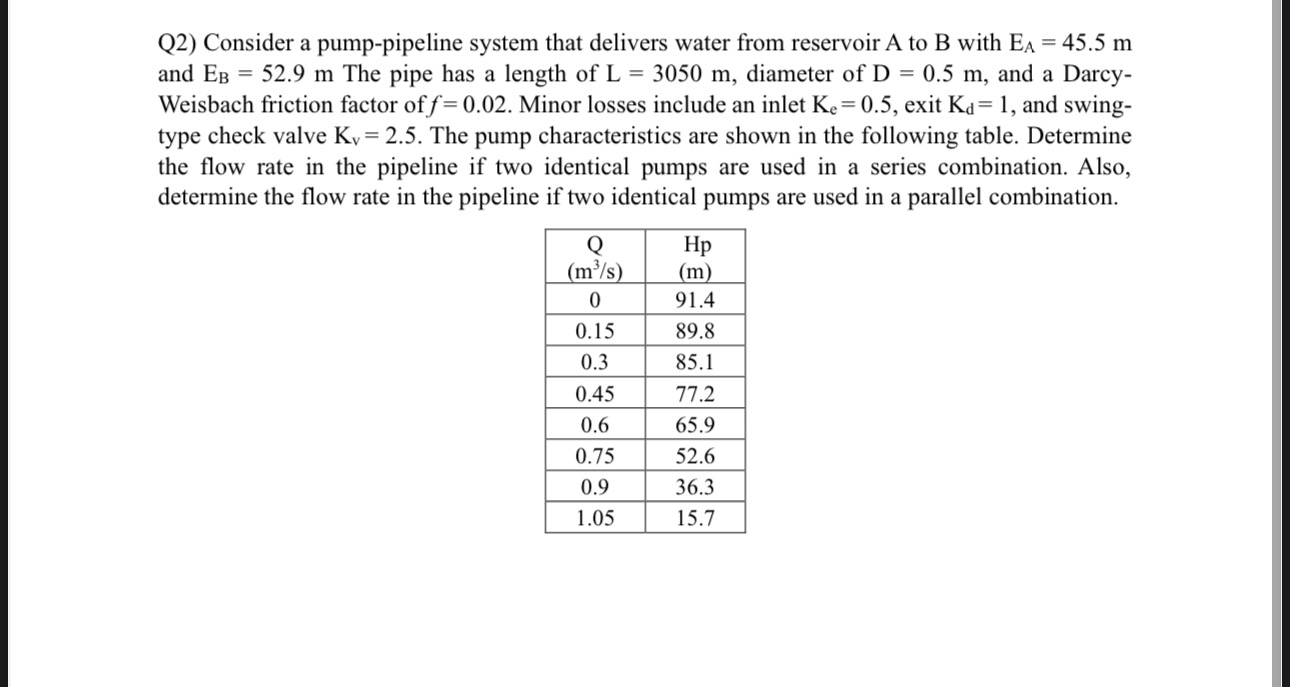 Solved Q2) ﻿Consider a pump-pipeline system that delivers | Chegg.com