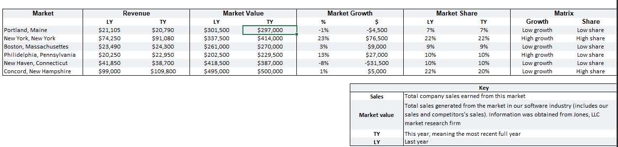 Solved Using DataLocker's CRM data, fill in the fields below | Chegg.com