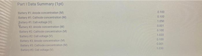 Solved Part 1 Data Summary (1pt) Battery #1: Anode | Chegg.com