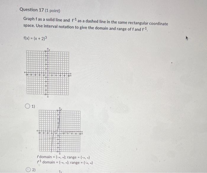 Solved Question 17 (1 point) Graph fas a solid line and f-1 | Chegg.com