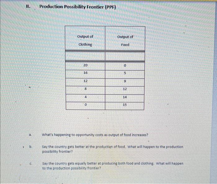 Solved Absolute and Comparative Advantage I. Absolute | Chegg.com