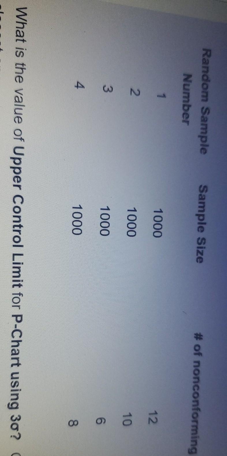 Solved Random Sample Number Sample Size # of nonconforming 1 | Chegg.com