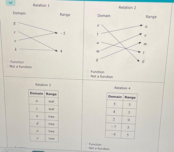 Solved Relation 1 Relation 2 Domain Range Domain Function | Chegg.com Solved Relation 1 Relation 2 Domain Range Domain Function | Chegg.com
