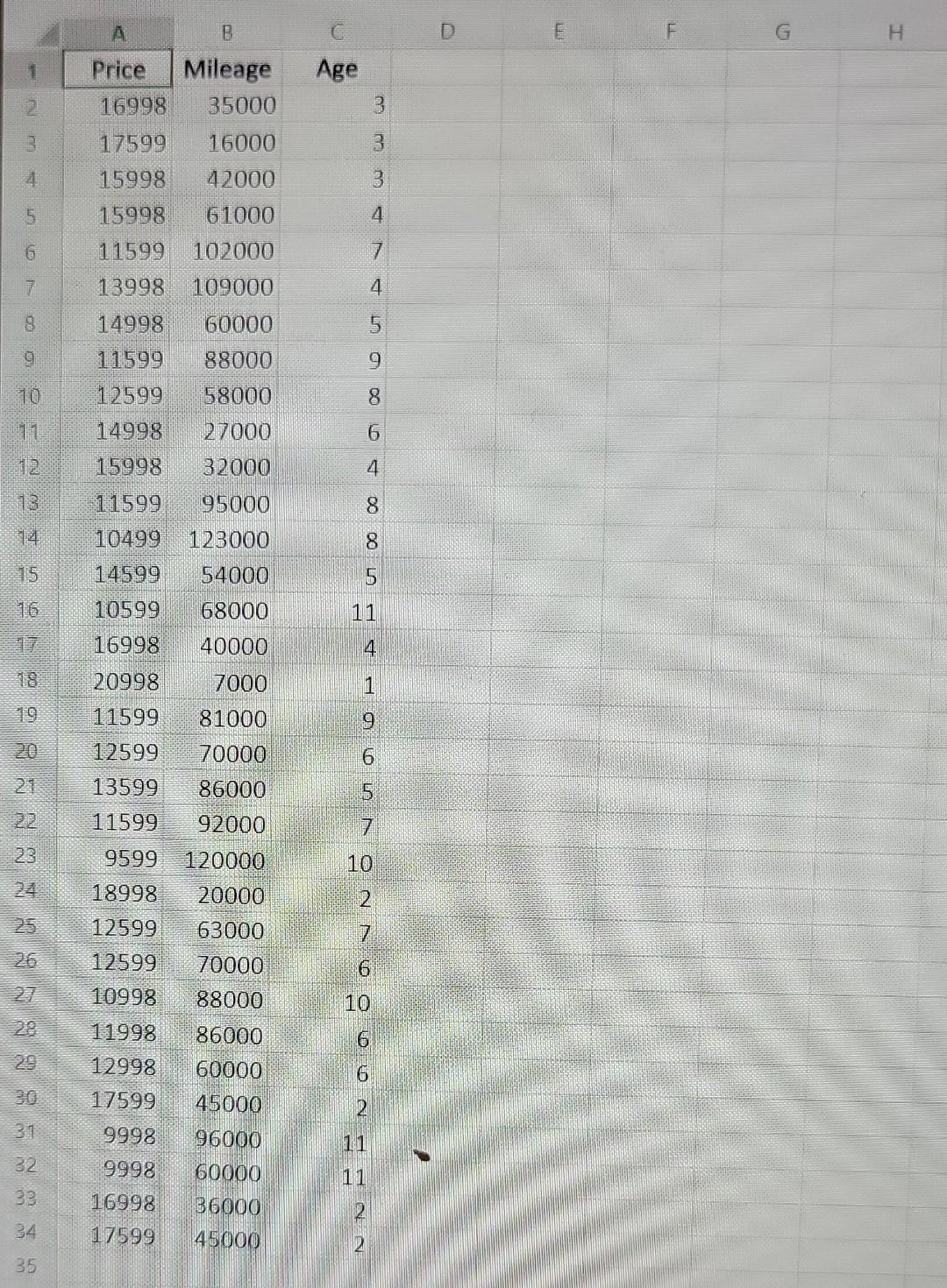Solved A statistical program is recommended. The Honda | Chegg.com