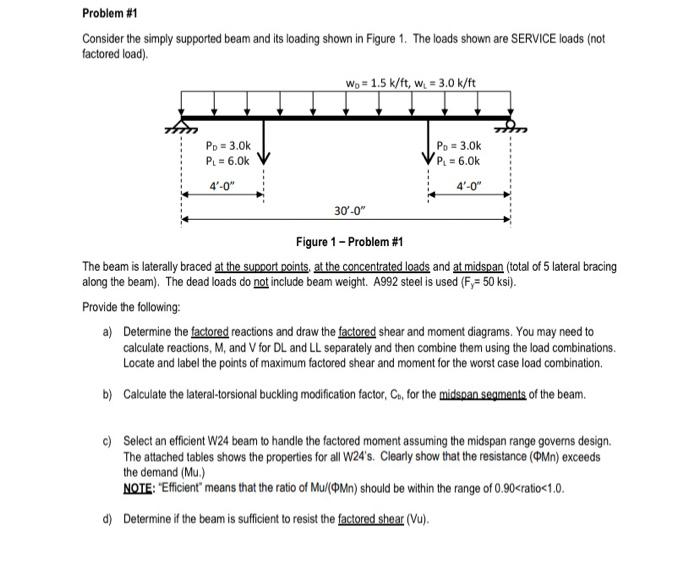 Solved Problem #1 Consider the simply supported beam and its | Chegg.com