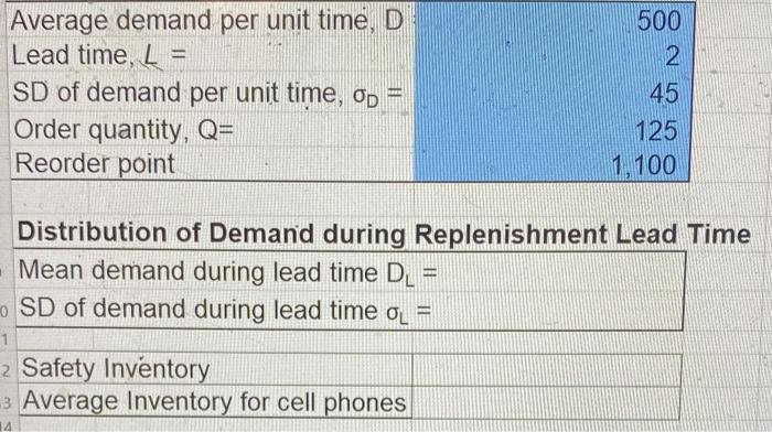 Solved \begin{tabular}{lr} Average demand per unit time, D & | Chegg.com