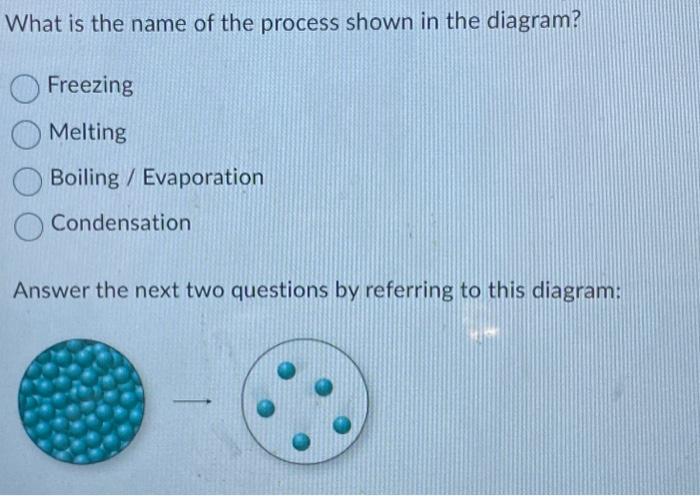 Solved What is the name of the process shown in the diagram? | Chegg.com