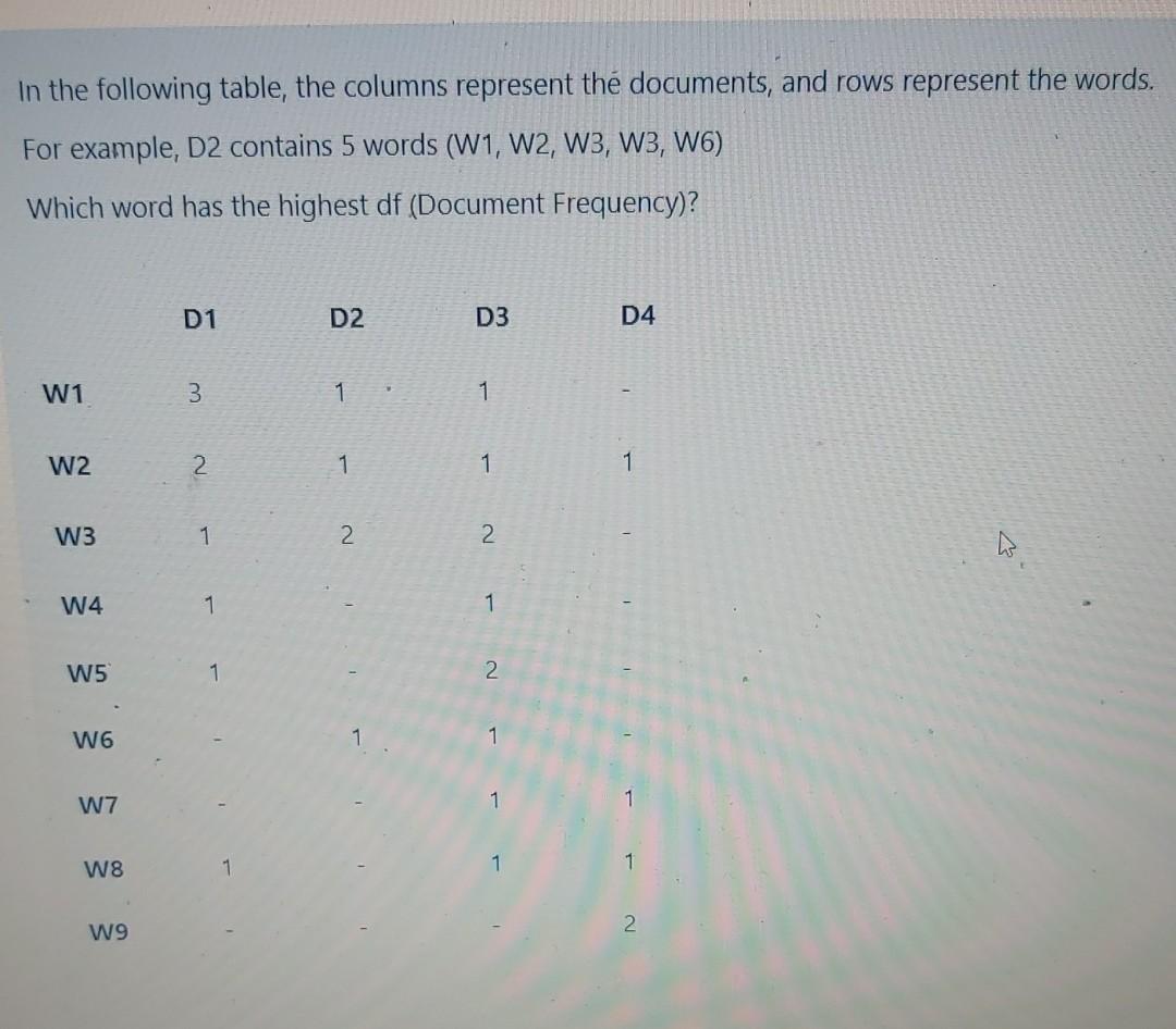 Solved In the following table, the columns represent the | Chegg.com