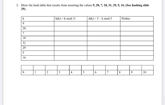Solved 2. Draw the hash table that results from inserting | Chegg.com