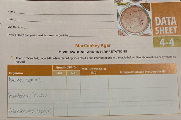 Solved Name Date Lab Section DATA SHEET 4-4 I was present | Chegg.com