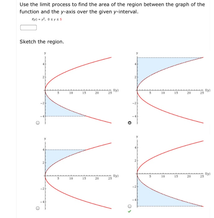 Solved Use the limit process to find the area of the region | Chegg.com