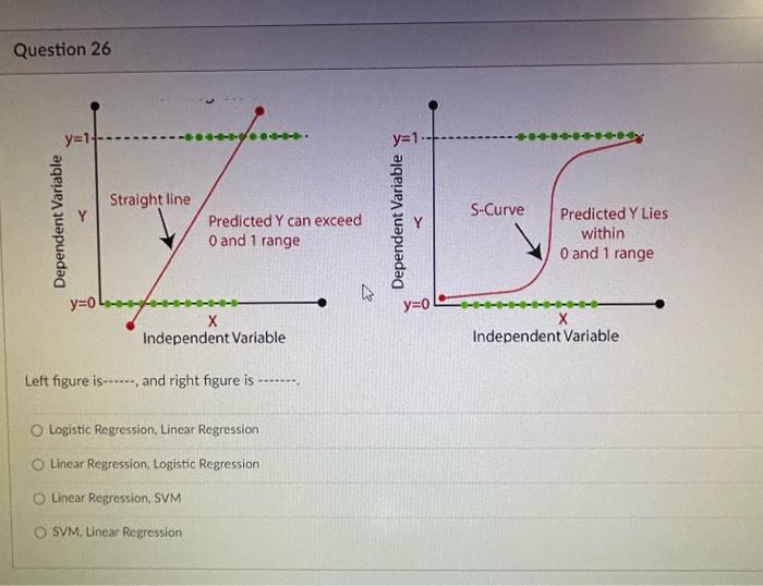 Solved Left figure is and right figure is Logistic | Chegg.com Solved Left figure is and right figure is Logistic | Chegg.com