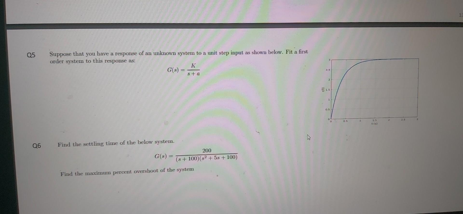 Solved Suppose that you have a response of an unknown system | Chegg.com