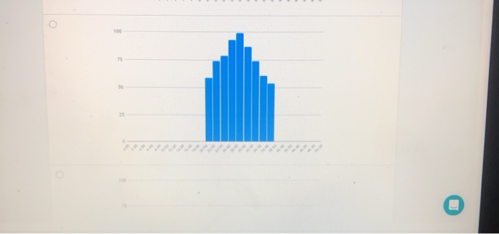 Solved Which of the data sets represented by the following | Chegg.com