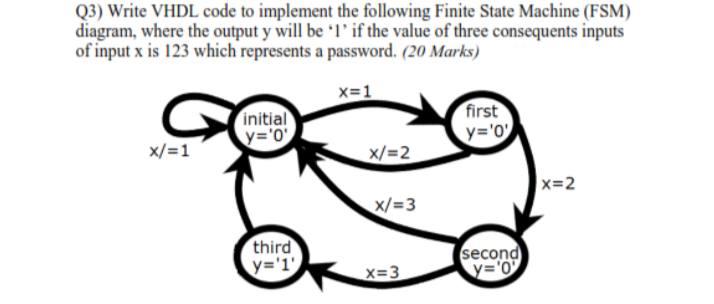 Solved Q3) Write VHDL code to implement the following Finite | Chegg.com