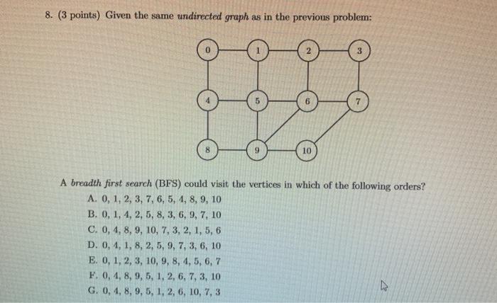 Solved 8. (3 points) Given the same undirected graph as in | Chegg.com