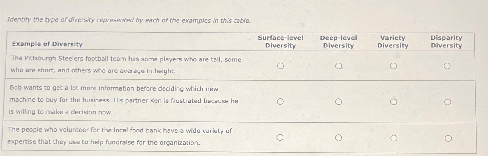 Solved Identify the type of diversity represented by each of | Chegg.com