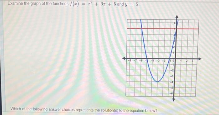 Solved examine the graph of the funtions f (x)= x^2 +6x +5 | Chegg.com