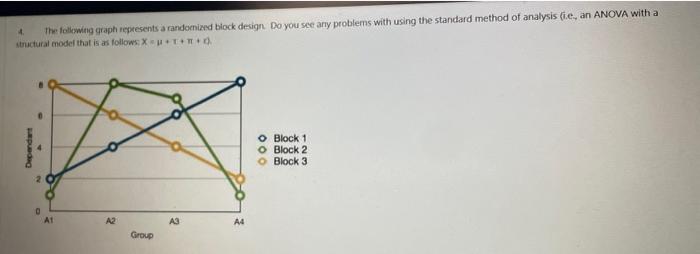 Solved 4. The following qraph represents a randomized block | Chegg.com