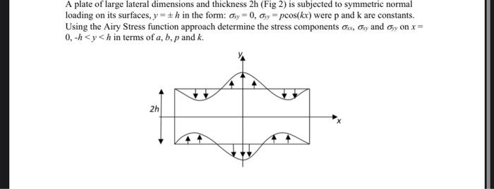 Solved A plate of large lateral dimensions and thickness 2h | Chegg.com