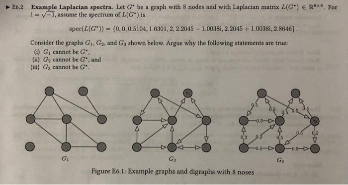 36.2 Example Laplacian spectra. Let G∗ be a graph | Chegg.com