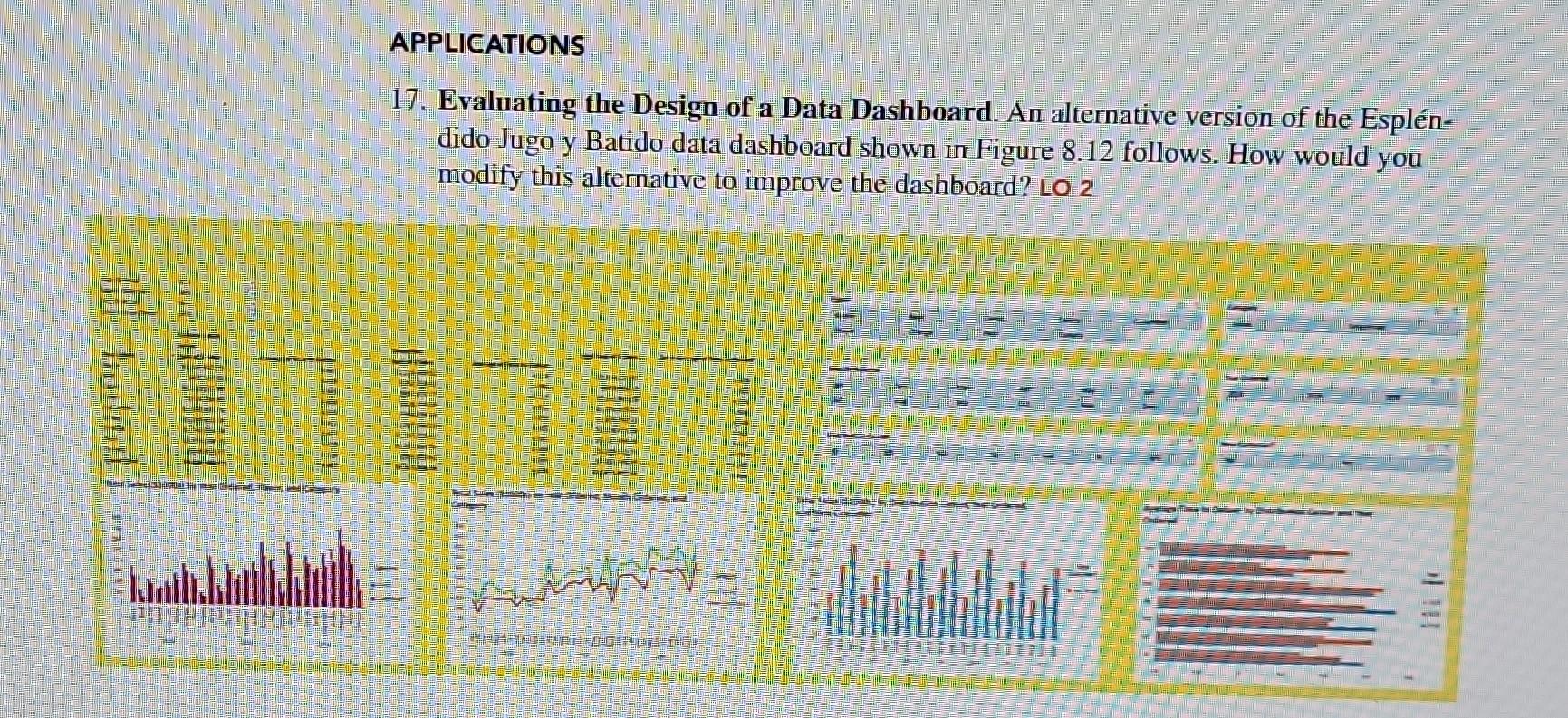 Solved 17. Evaluating the Design of a Data Dashboard. An | Chegg.com