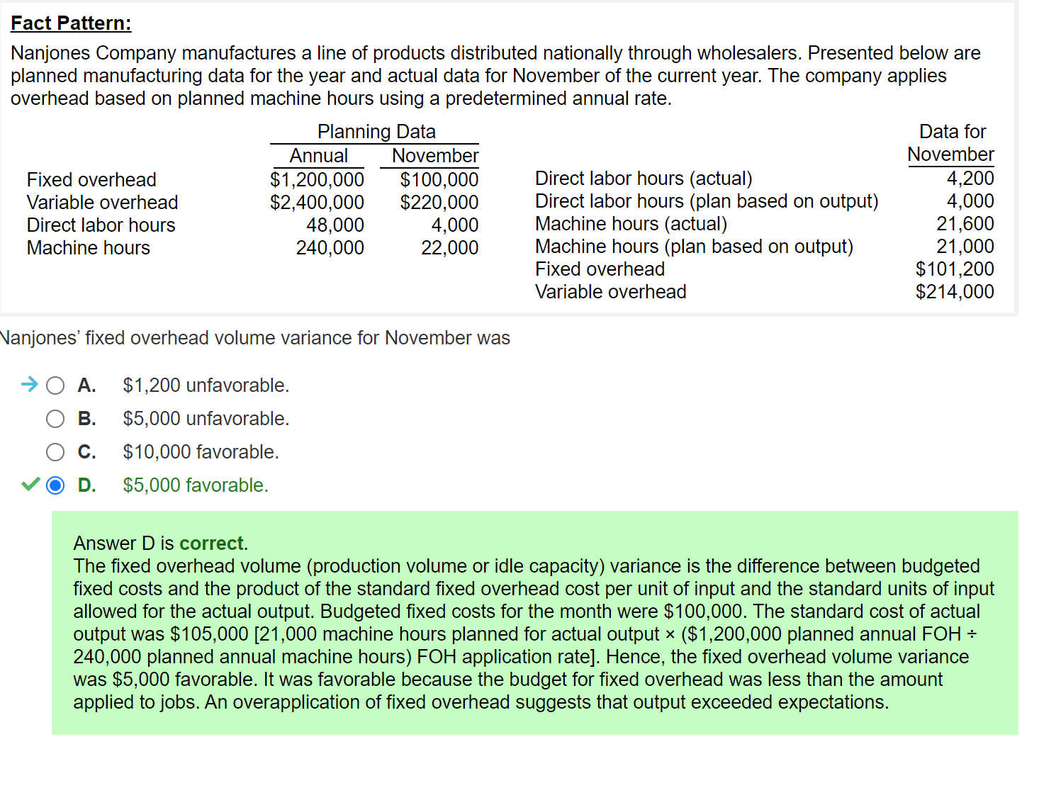 Solved Answer D is correct.The fixed overhead volume | Chegg.com