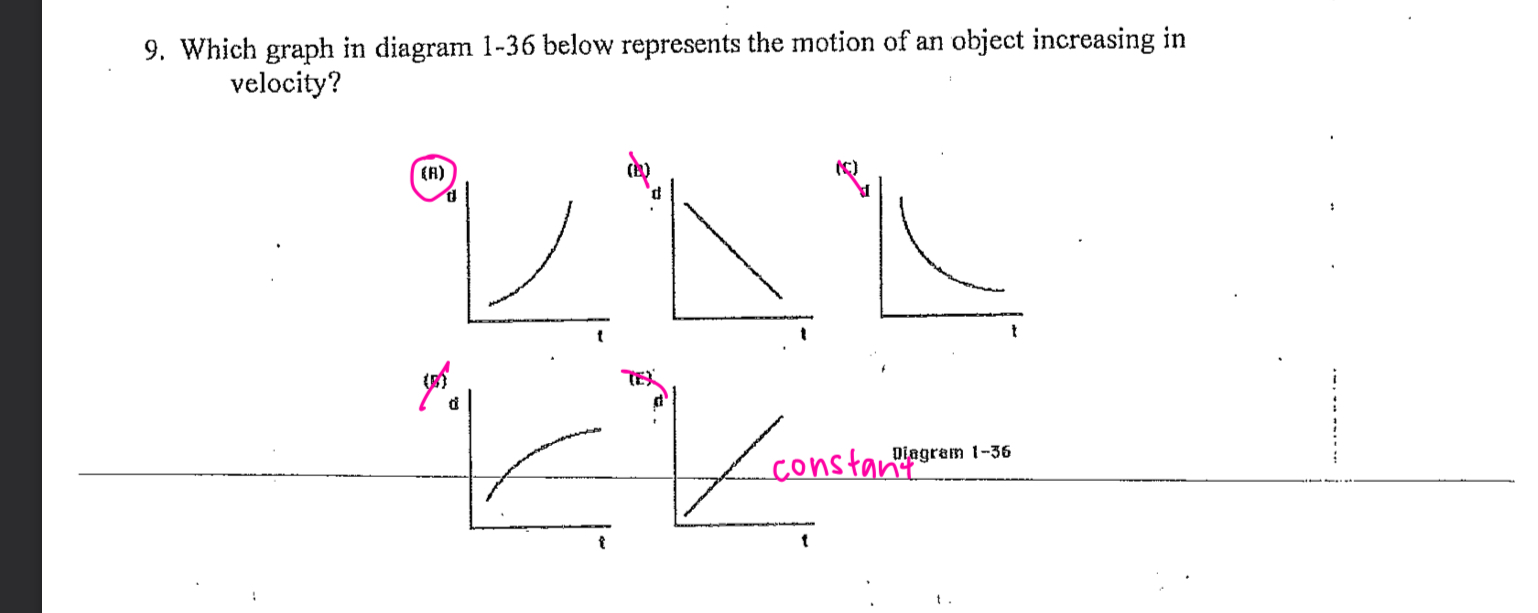 Solved Which graph in diagram 1-36 ﻿below represents the | Chegg.com