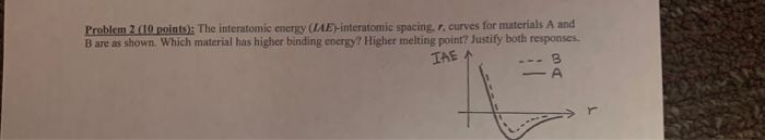 Solved Problem 2010 points): The interatomic energy | Chegg.com