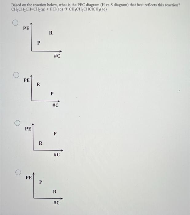 Solved Based on the reaction below, what is the PEC diagram | Chegg.com