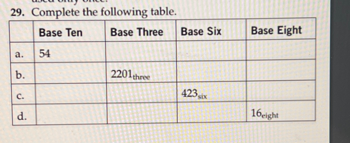 Solved Complete the following table.\table[[,Base Ten,Base | Chegg.com