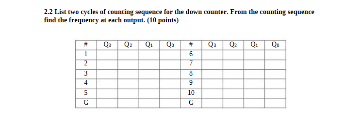 Solved IC: 74HC193List two cycles of ﻿counting sequence for | Chegg.com