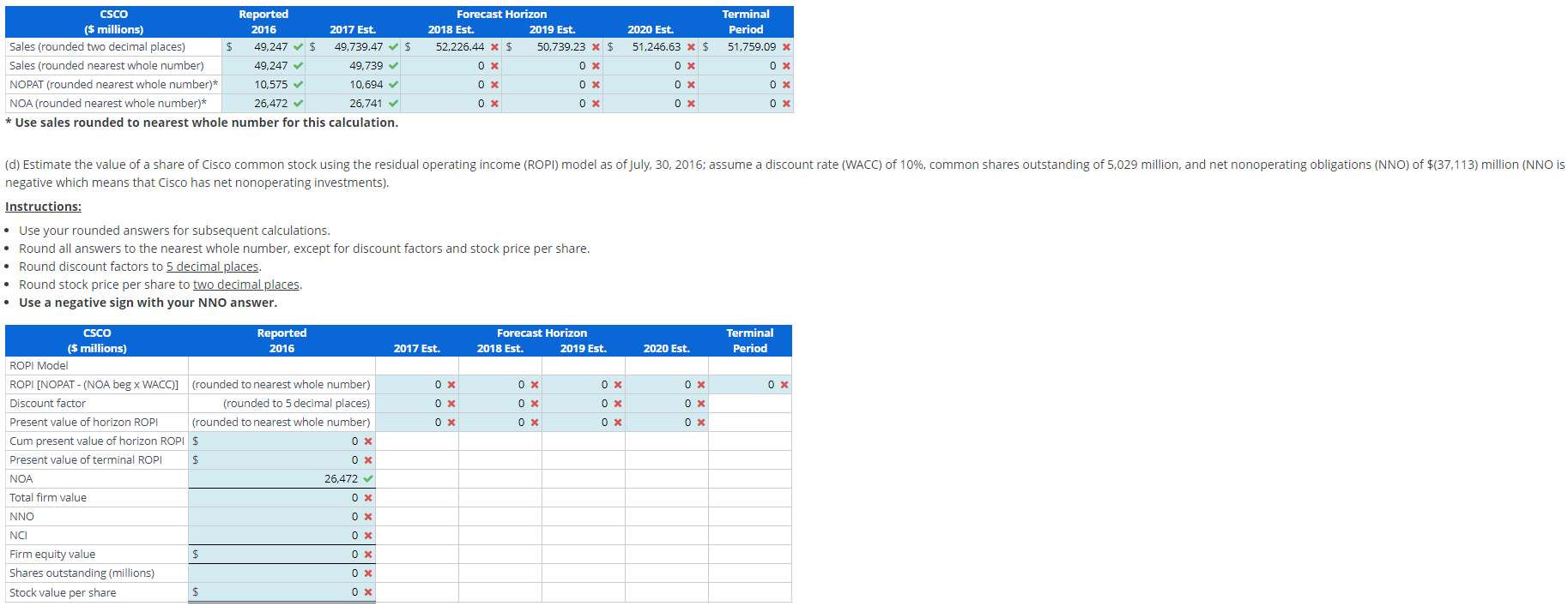 Forecasting with the Parsimonious Method and | Chegg.com