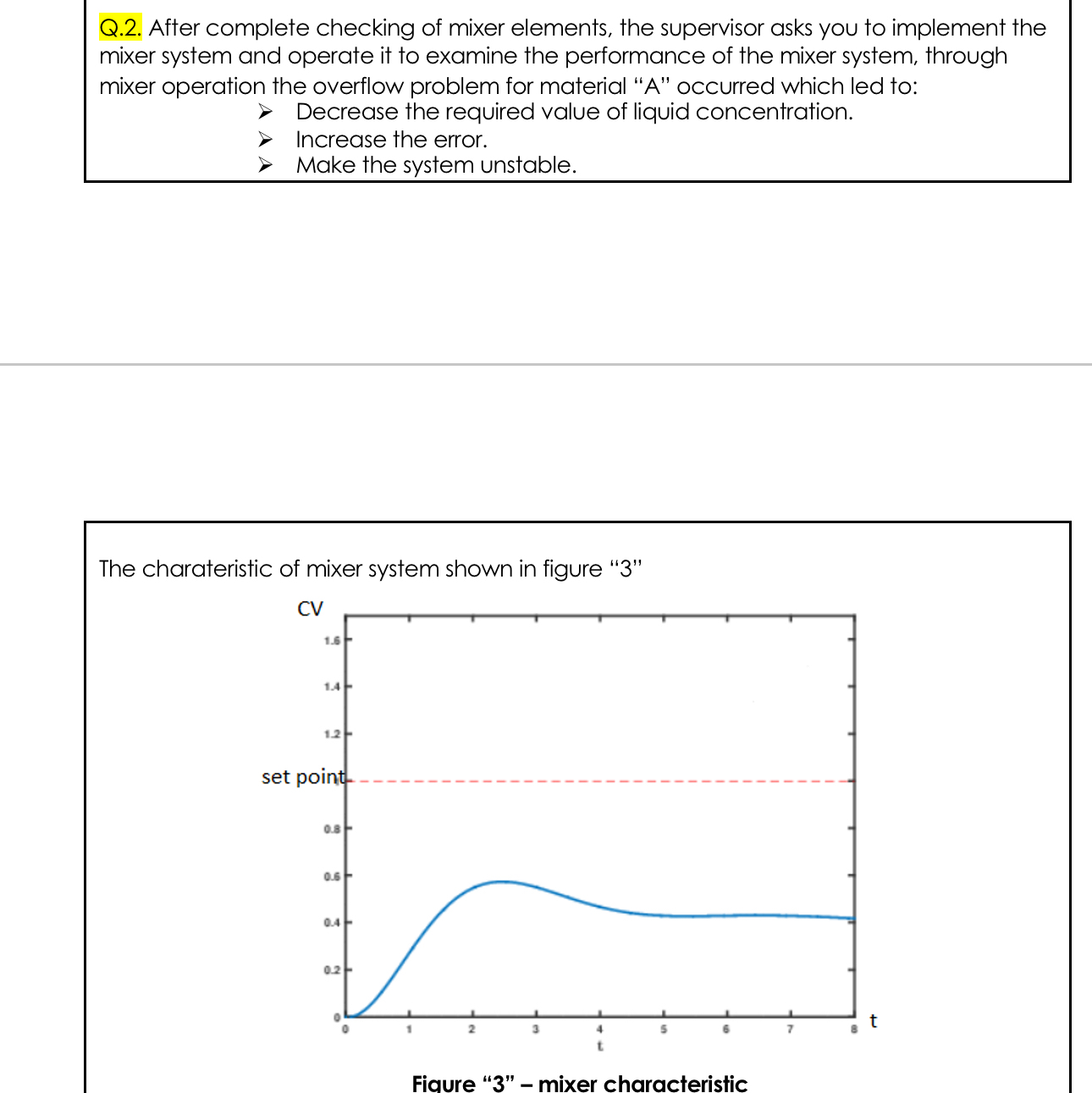 Solved Q.2. ﻿After complete checking of mixer elements, the | Chegg.com