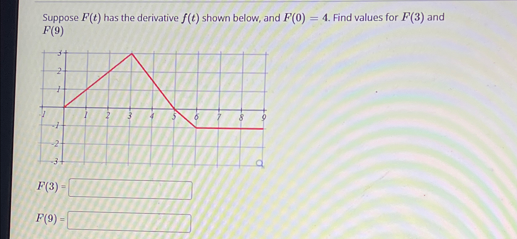 Solved Suppose F(t) ﻿has the derivative f(t) ﻿shown below, | Chegg.com