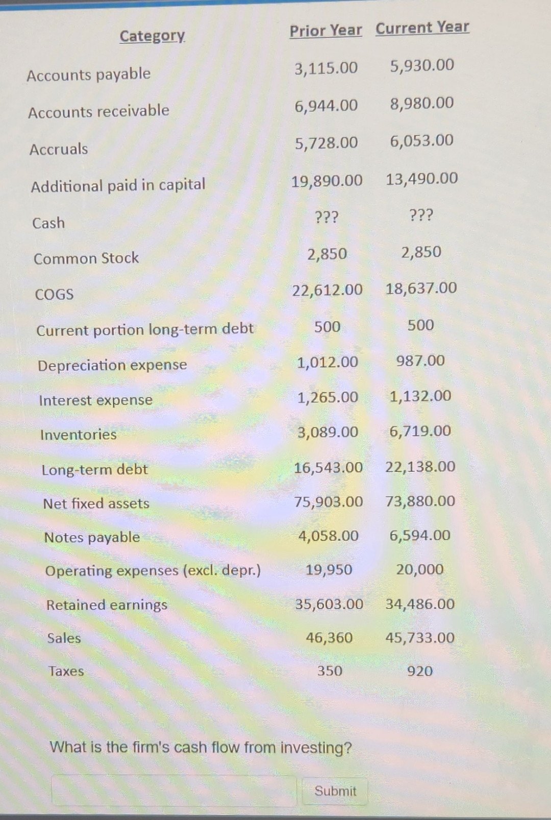 Solved \table[[Category.,Prior Year,Current Year],[Accounts | Chegg.com