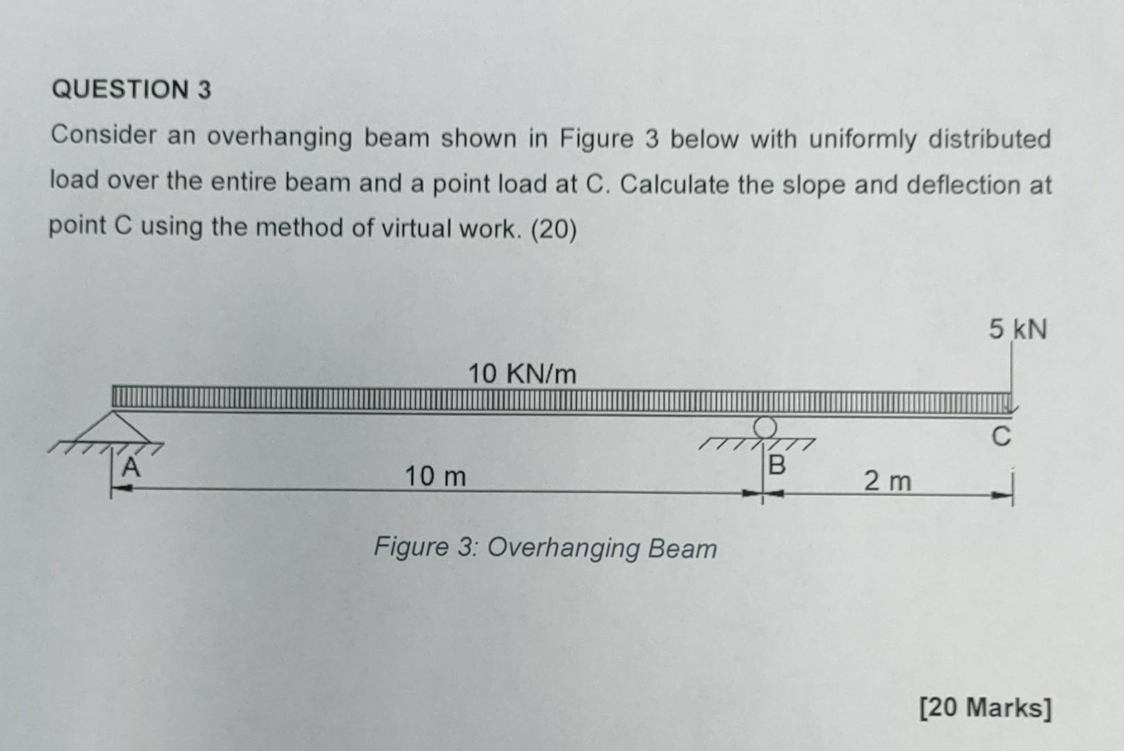 Solved QUESTION 3 Consider an overhanging beam shown in | Chegg.com