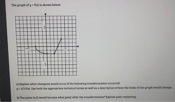 Solved The graph of y = f(x) is shown below. 5 a) Explain | Chegg.com