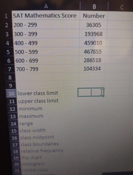 Solved 2 200 - 2991 ﻿SAT Mathematics Score | Chegg.com