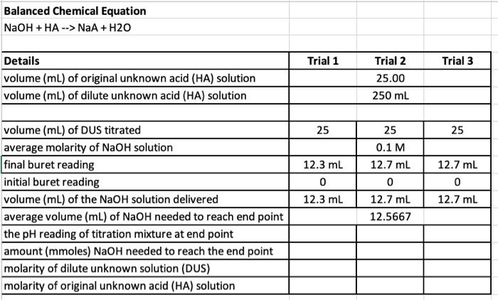 Solved Balanced Chemical Equation NaOH+HA⋯NaA+H2O | Chegg.com
