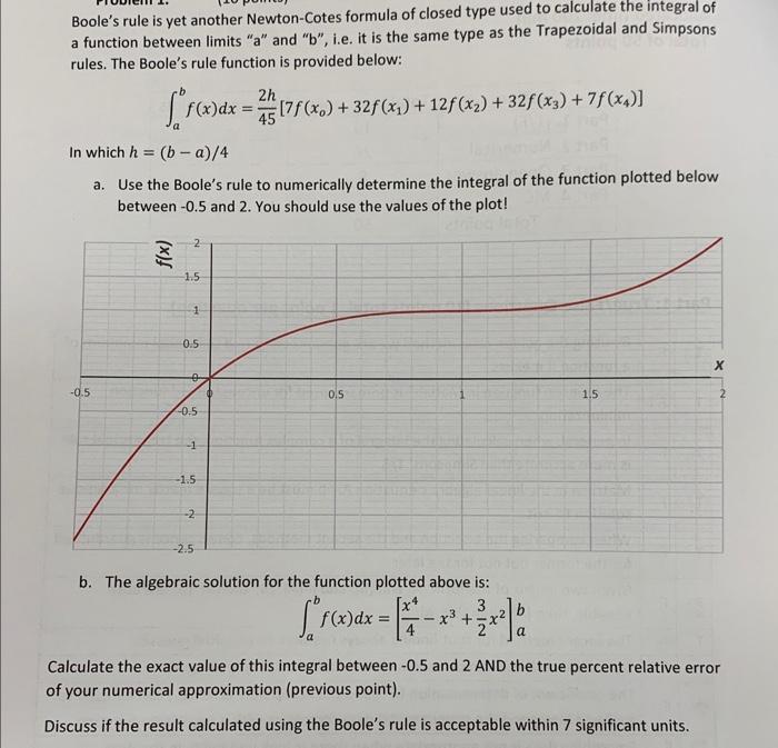 Solved Boole's rule is yet another Newton-Cotes formula of | Chegg.com