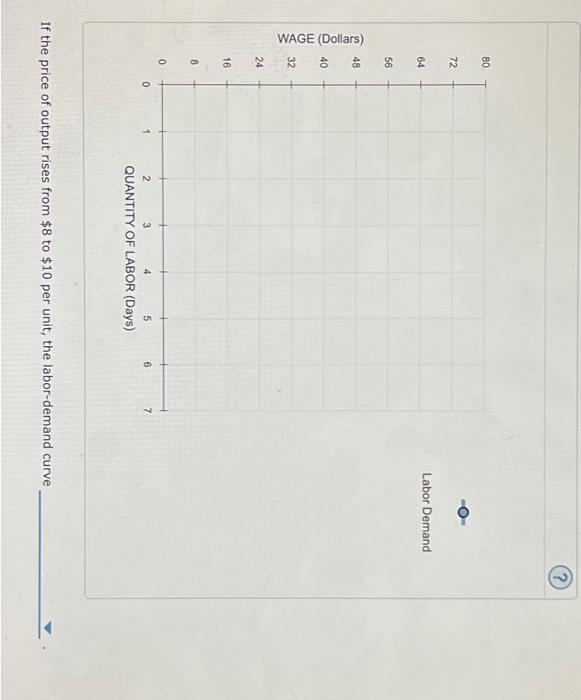Solved 3. Problems and Applications Q3 Suppose that labor is | Chegg.com