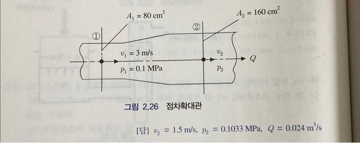 Solved In the horizontally installed pipeline as shown in | Chegg.com