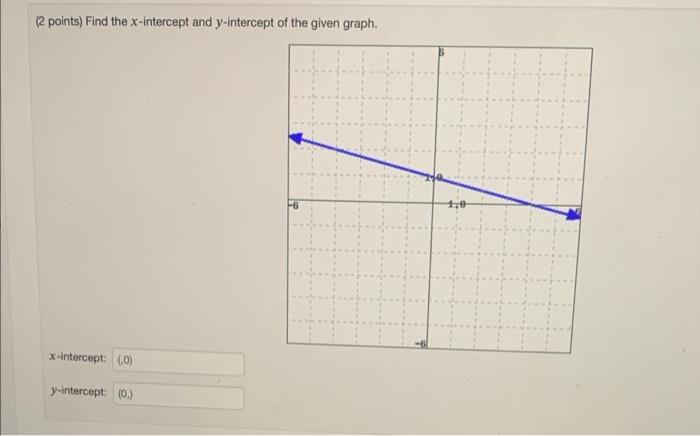 Solved (2 points) Find the x-intercept and y-intercept of | Chegg.com