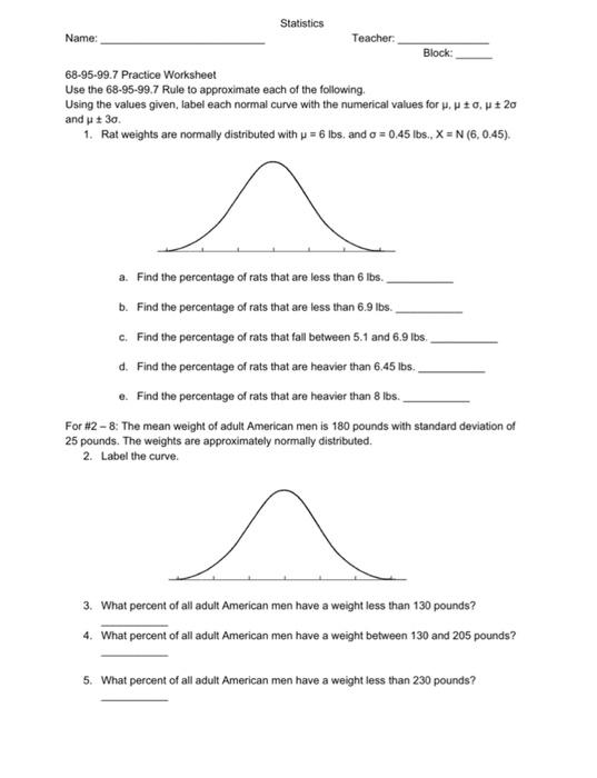 Solved 68-95-99.7 Practice Worksheet Use the 68-95-99.7 Rule | Chegg.com