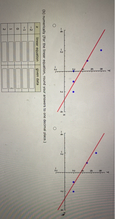 Solved Use the regression feature of a graphing utility to | Chegg.com