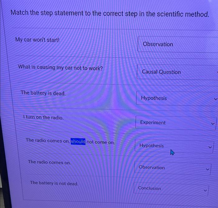 Solved Match the step statement to the correct step in the | Chegg.com