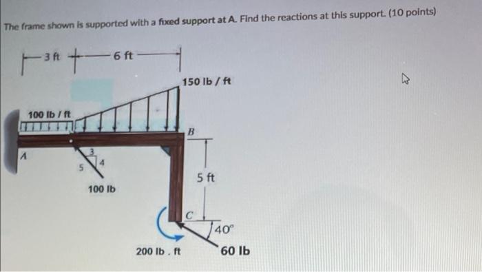 Solved The frame shown is supported with a fixed support at | Chegg.com